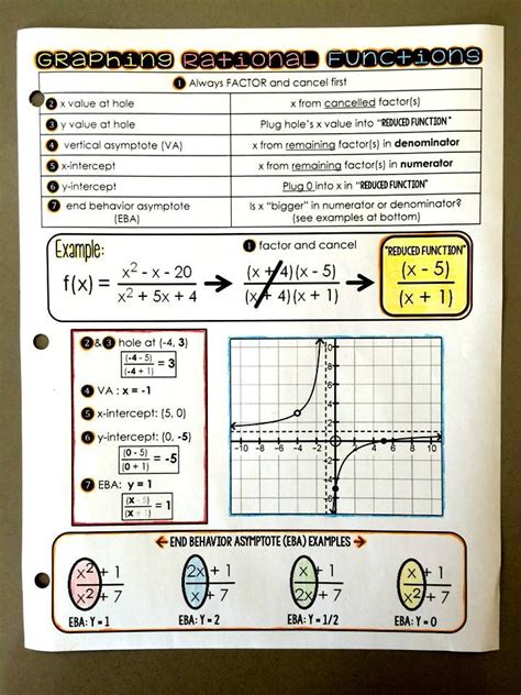 Graphing Rational Functions Cheat Sheet