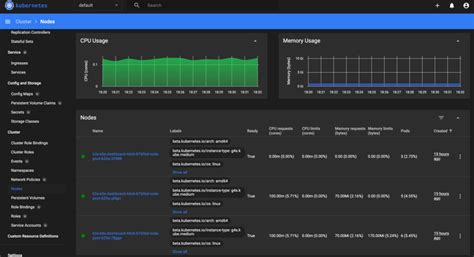 Deploy Kubernetes Dashboard Through Civo Marketplace