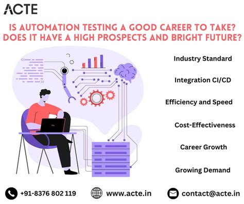 Beyond Automation Unveiling The Diverse Dimensions Of Selenium Testing