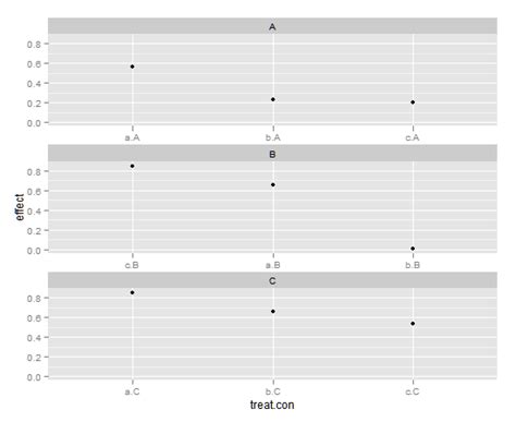 R Separate Ordering In Ggplot Facets Stack Overflow