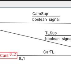 Consistency Constraint Graphs Of TLS Download Scientific Diagram