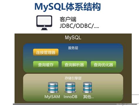 Mysql性能优化二 Mysql存储引擎以及锁详细讲解篇在innodb中只有利用索引的更新删除操作才可以使用行级锁 Csdn博客