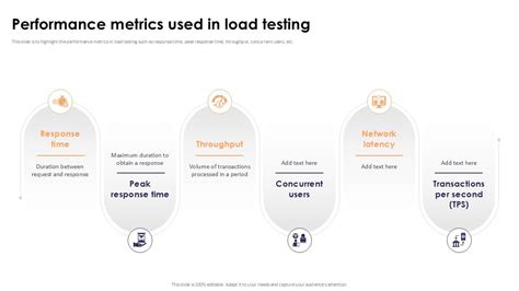 performance metrics used in load testing stress testing for robust ppt