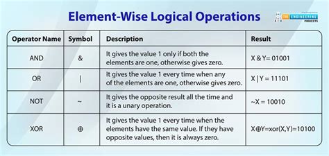 How To Use Matlab Operators The Engineering Projects