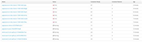 If Es Index Cleaner Job Fails Keep On Creating New Jobs For A Random Number Of Times · Issue