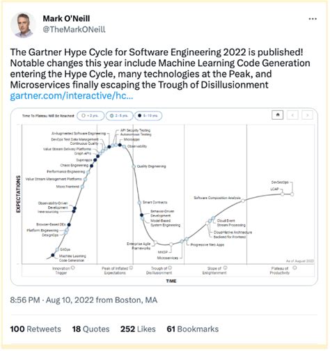 Want To Be A Tech Company Try Platform Engineering The New Stack