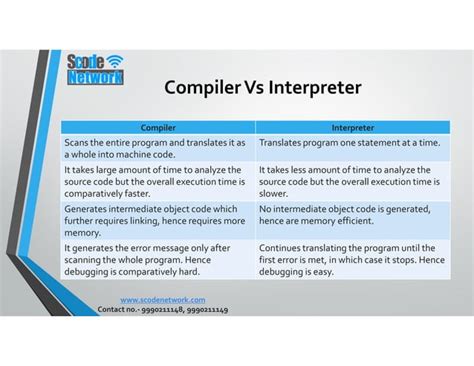 Python Course Ppt Pdf Ppt