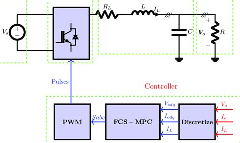 Ida Pbc Controller For The Three Phase Voltage Source Inverter Download Scientific Diagram