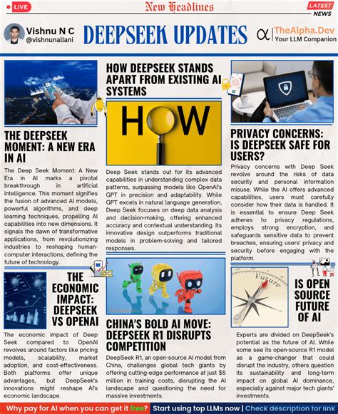 Vishnu N C On Linkedin Artificialintelligence Deepseek Aifuture 15 Comments