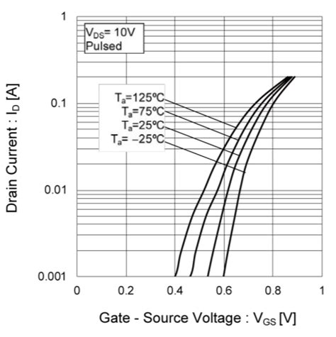 TLV9061 Low Side Current Sink Op Output Voltage Is Higher Than Expected When Input Is 0V