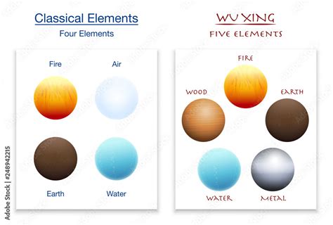 Photo And Art Print Classical Four Elements And Five Elements Of Wu Xing