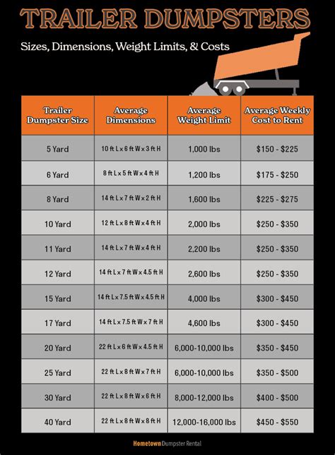 Trailer Dumpster Sizes Weight Limits And Rental Costs Hometown