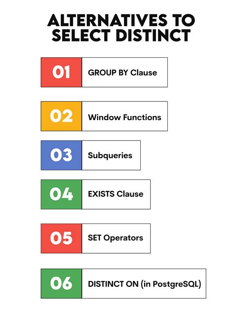 An In Depth Guide To Sql Select Distinct Statement Stratascratch