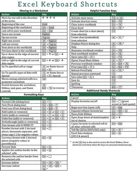 Khusboo T On Linkedin Learning Linkedin Coding Dsa Ai