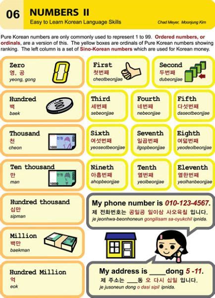 Easy To Learn Korean 5 6 731 734 Numbers And Counting Korean Language Korean Words Learn