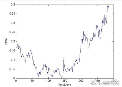 M基于ga遗传优化的bp神经网络时间序列预测算法matlab仿真 知乎