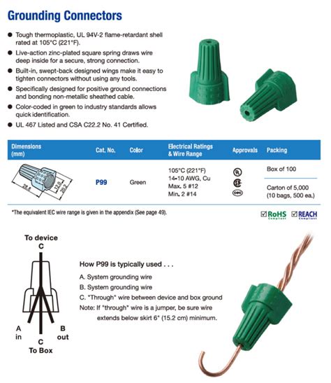 Ground Wire Connector Types At Hudson Aiston Blog
