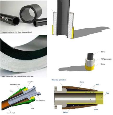 Typical Design Of TCP Composites Example Of End Fittings And The Download Scientific Diagram