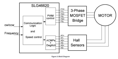 50v 3 Phase Bldc Motor Driver Homemade Circuit Projects 43 Off
