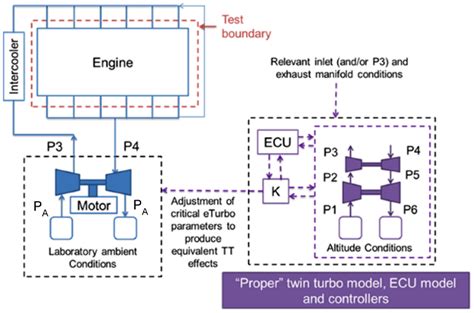 Overview Of The Planned Cil System Architecture Download Scientific