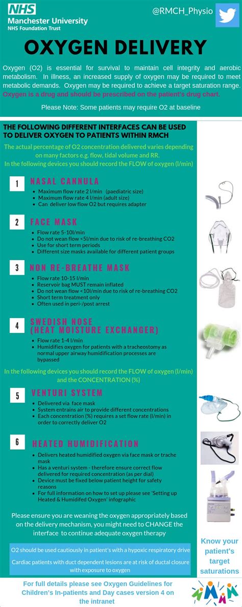 Oxygen Delivery Devices Oxford Medical Education Overview Of Oxygen