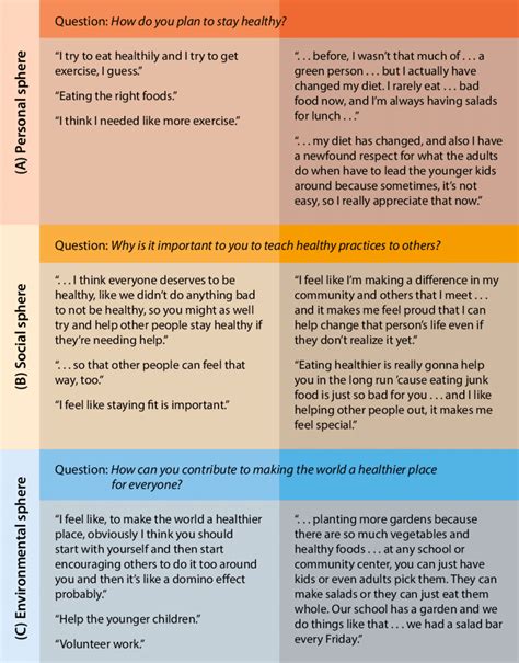 Self Efficacy Quotes