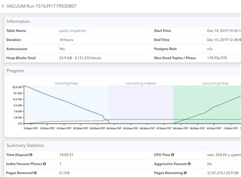 postgresql monitoring and database performance visualization · pganalyze