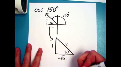 Evaluating Trig Functions Of Special Angles Youtube