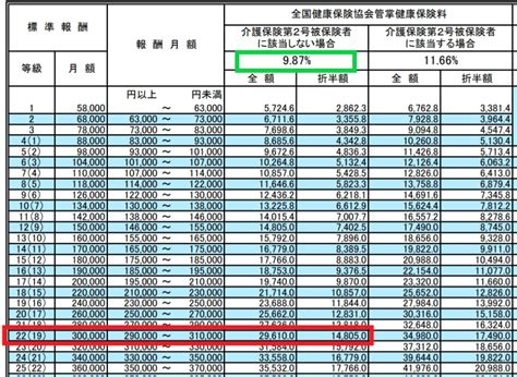 厚生年金は半分が会社負担！社会保険料の計算方法や納付額を徹底解説 起業ログ