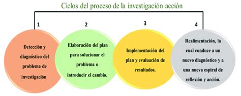 Fuente Hernández Et Al 2014 Download Scientific Diagram