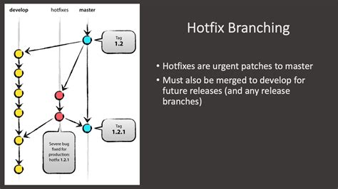 Gitflow Advanced Git Version Control