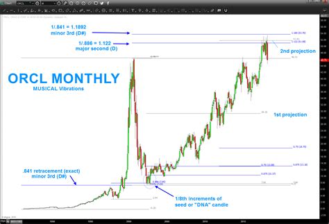 Barts Charts Advanced Pattern Recognition