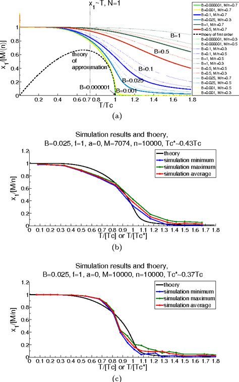 Figure 1 From Cellular Automata Based Model For Pedestrian Dynamics