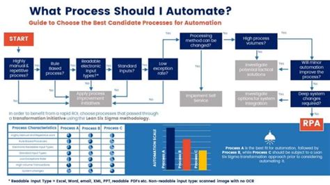 Rpa Implementation Methodology Fundamentals Ppt