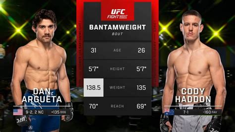 Cody Haddon Vs Dan Argueta Ufc Fight Night Royval Vs Taira