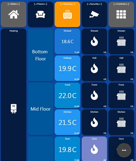 Scalable Dashboards Announcements Sharptools Community