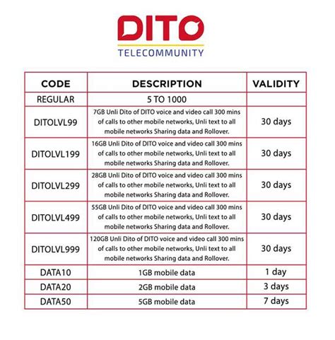 Tpc Product Code List And Loading Guide For 2024 Tpc Product Code List And Loading Guide For 2024