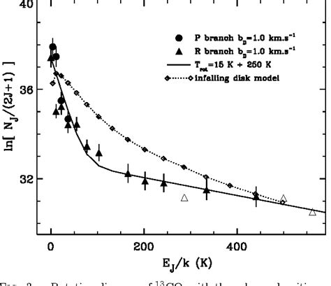 Figure 1 From High Resolution 47 Μm Kecknirspec Spectra Of Protostars I Ices And Infalling