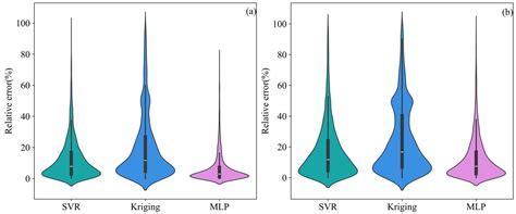 Application Of A Bayesian Based Integrated Approach For Groundwater Contamination Sources