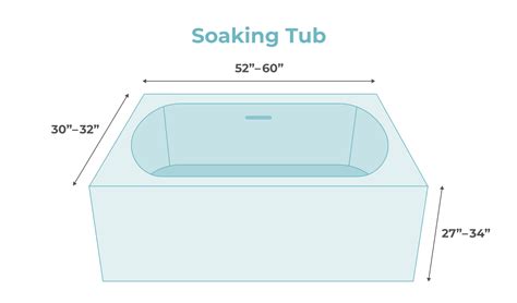 Standard Bathtub Sizes By Type To Help You Choose The Perfect Tub