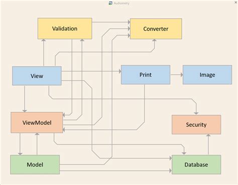 Type Dependency Diagram Of The Project Namespaces Download Scientific Diagram