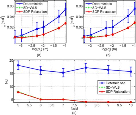 Figure 4 From Robot To Robot Relative Pose Estimation Based On Semidefinite Relaxation