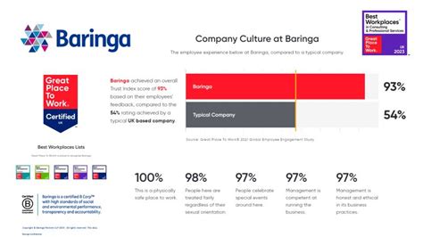 Oli Barnett On Linkedin Baringa Economicsofkindness Baringainsights