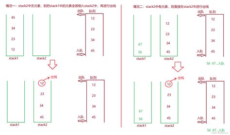 Java实现队列以及队列的相关面试题java队列面试题 Csdn博客 Java实现队列以及队列的相关面试题java队列面试题 Csdn博客