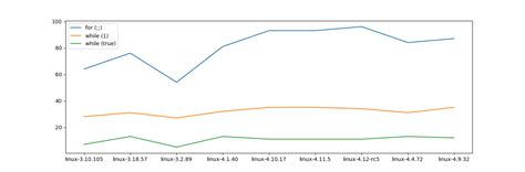 Endless Loop In Cc Stack Overflow