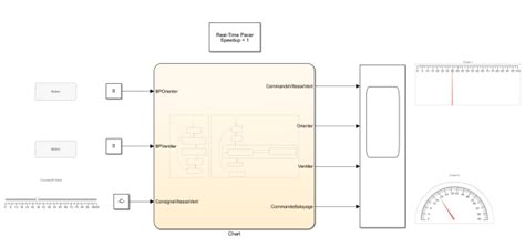 Piloter Une Carte Arduino Avec Matlab Simulink Prototypage D Un