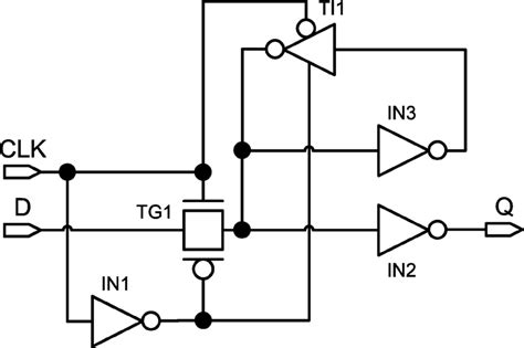 Circuit Schematic Of A Representative Single Port D Latch Download Scientific Diagram