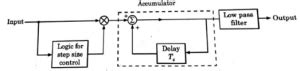 Explain Adaptive Delta Modulation And Compare Its Performance With Delta Modulation