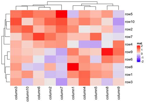 Chapter 2 A Single Heatmap Complexheatmap Complete Reference