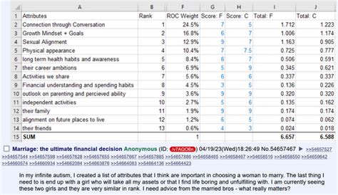 Rating Potential Spouses With 3 Decimal Digits Of Precision R